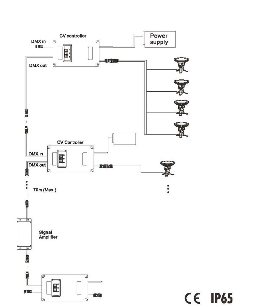 DMX Decoder | DMX Controller | Programmable Controller
